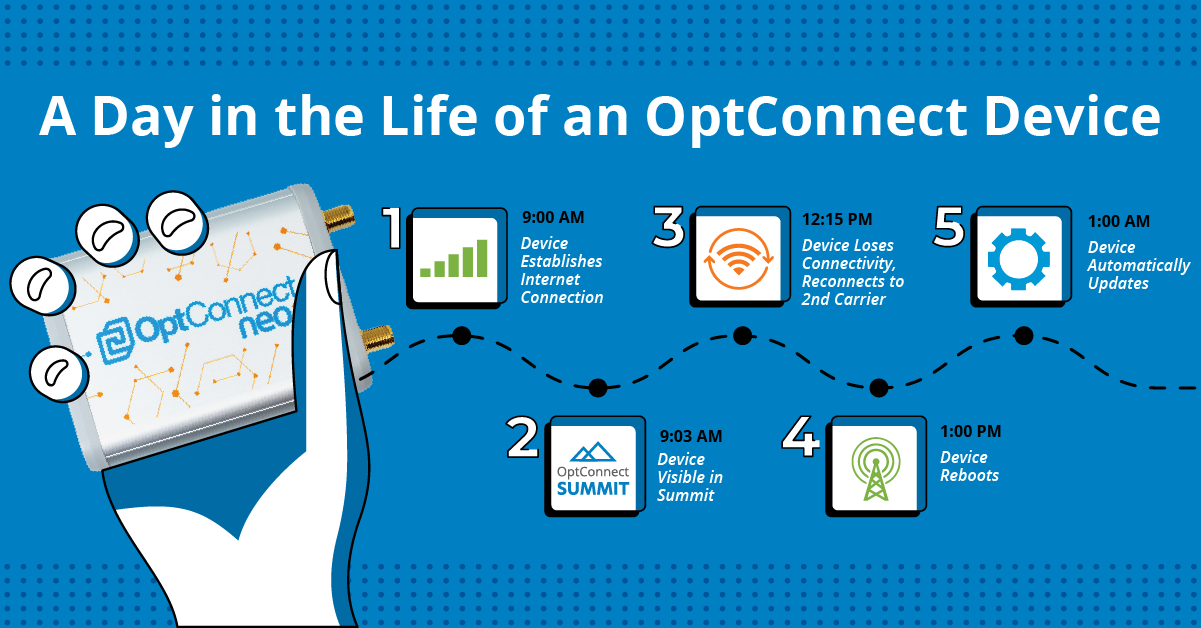 A Day in the Life of an OptConnect Device